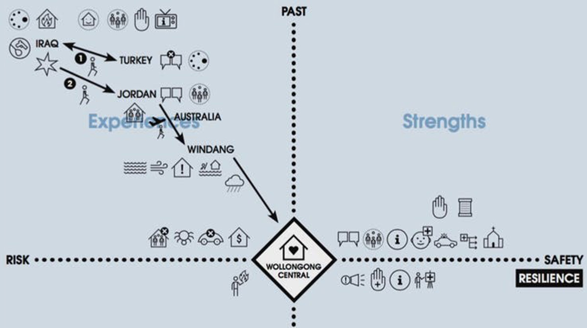 2018 | How 'story maps' redraw the world using people's real-life ...